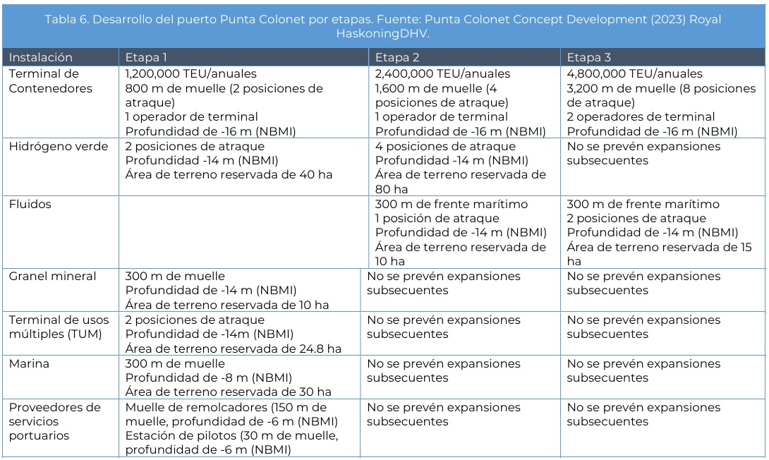 Hasta hoy podrá objetarse el impacto ambiental de Puerto Punta Colonet